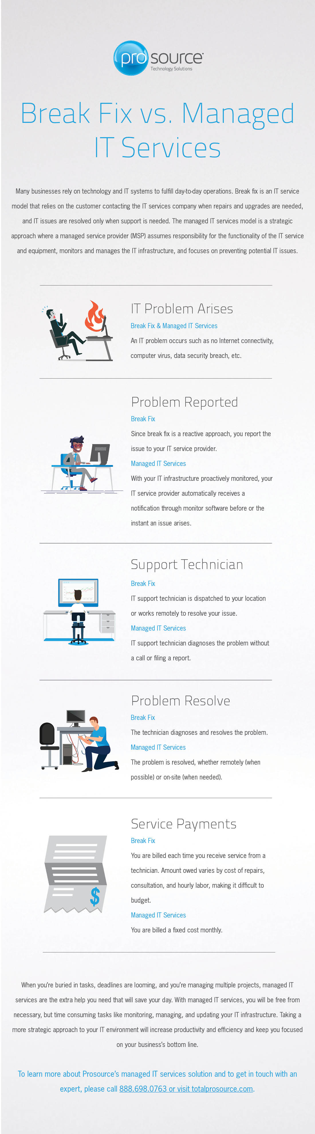 Break Fix vs. Managed IT Services Break Fix vs. Managed IT Services